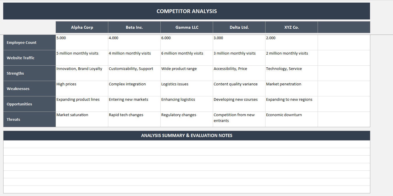Competitor Analysis Excel Template | Competitive Analysis ...