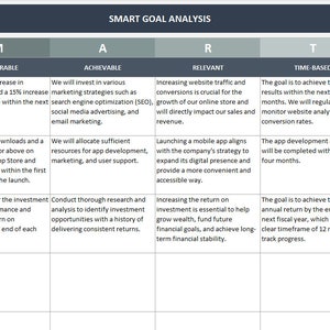 SMART Goal Analysis | Excel Template | SMART Goals | Goal Setting ...