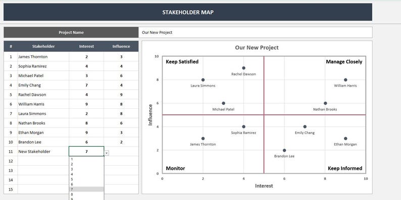 Stakeholder Map Excel Template: Project Management Tool - Etsy