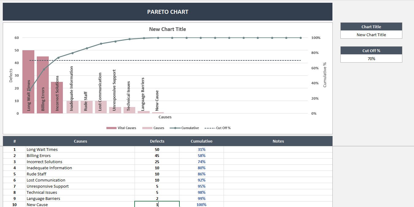 Pareto Chart Excel Template Pareto Diagram Pareto Analysis Pareto Graph ...