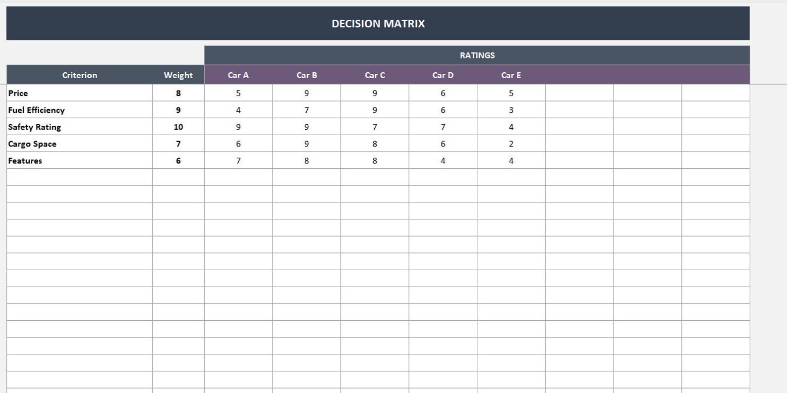 Decision Matrix Excel Template: Decision-making Tool - Etsy