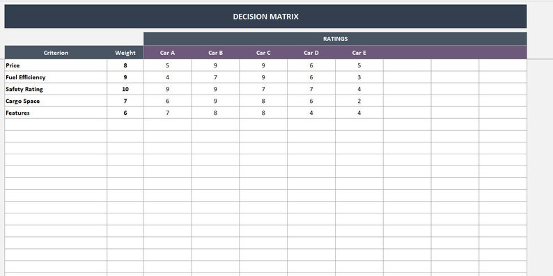 Decision Matrix Excel Template: Decision-making Tool - Etsy