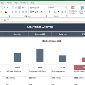 Competitor Analysis Excel Template | Competitive Analysis ...