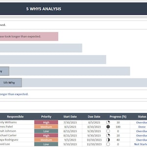 5 Whys Analysis Excel Template | Root Cause Analysis Spreadsheet ...