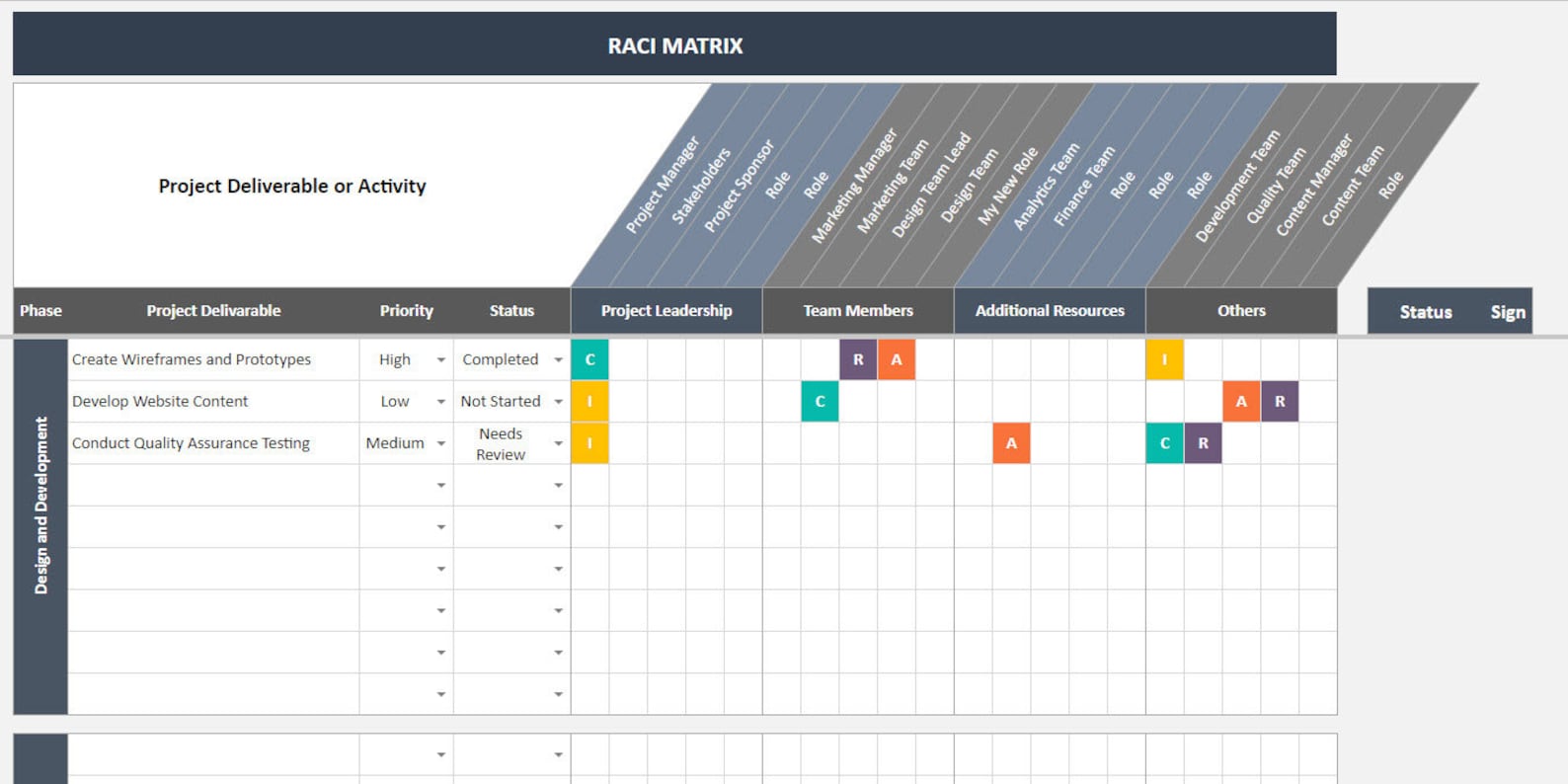 RACI Matrix Google Sheets Template: Responsibility Chart (digital ...