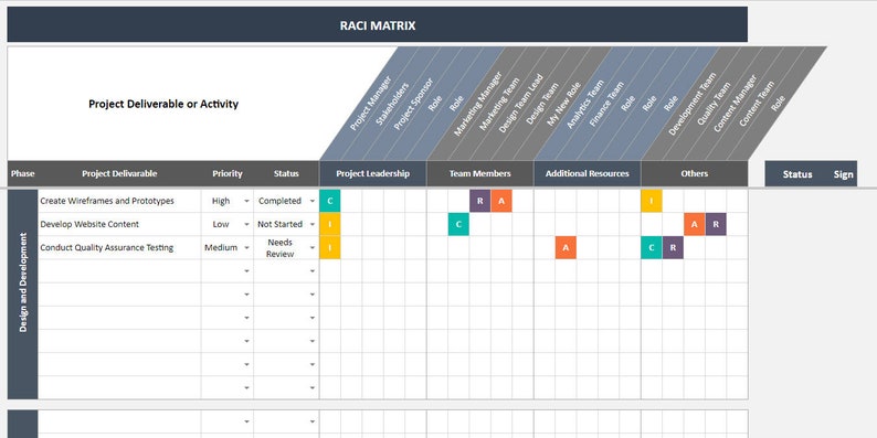RACI Matrix Google Sheets Template: Responsibility Chart (digital ...