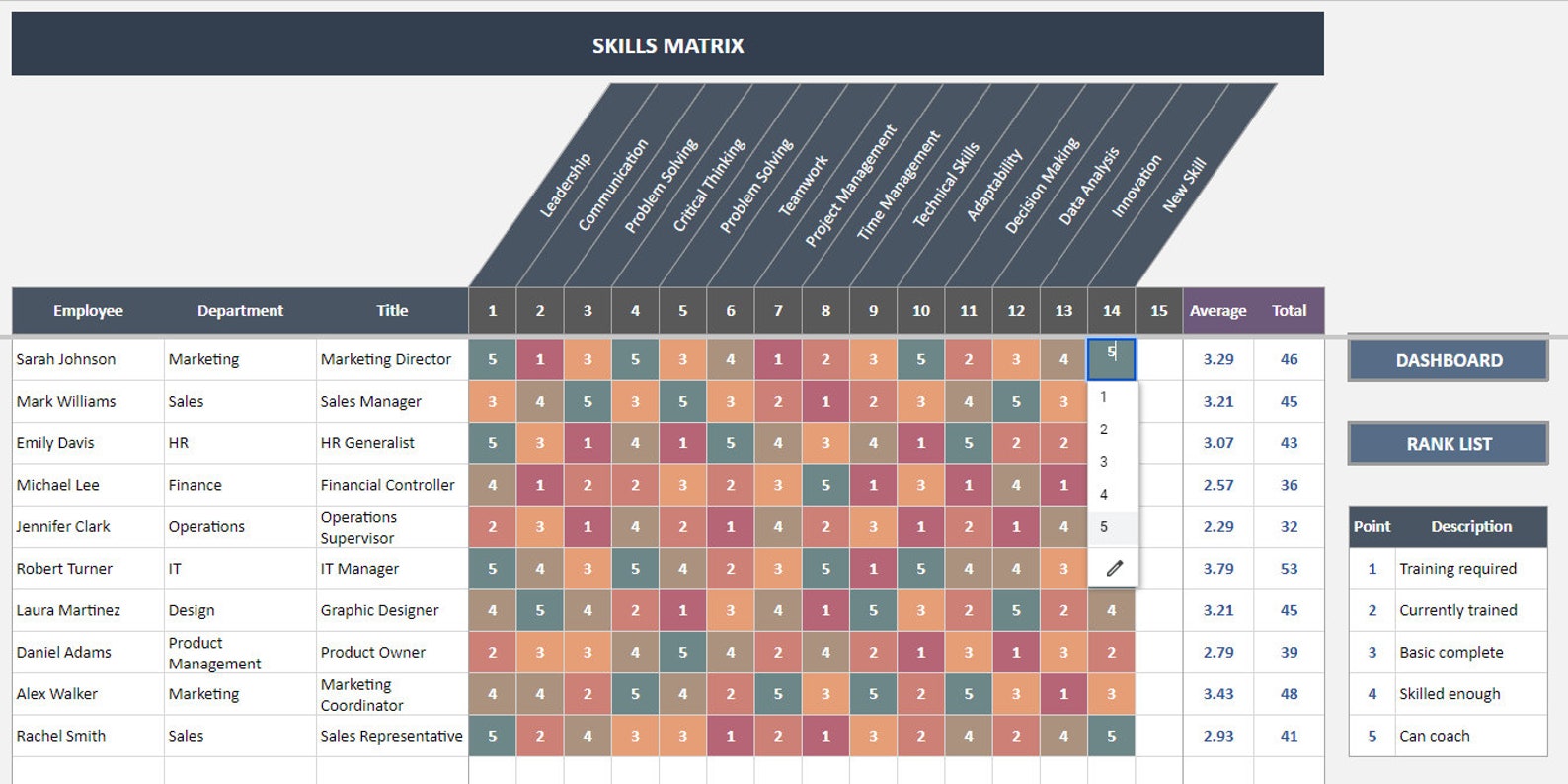 Skills Matrix Google Sheets Template | Employee Assessment Tracker ...