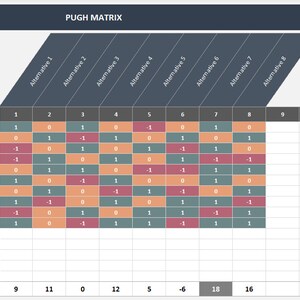 Pugh Matrix Excel Template: Decision Analysis Tool - Etsy