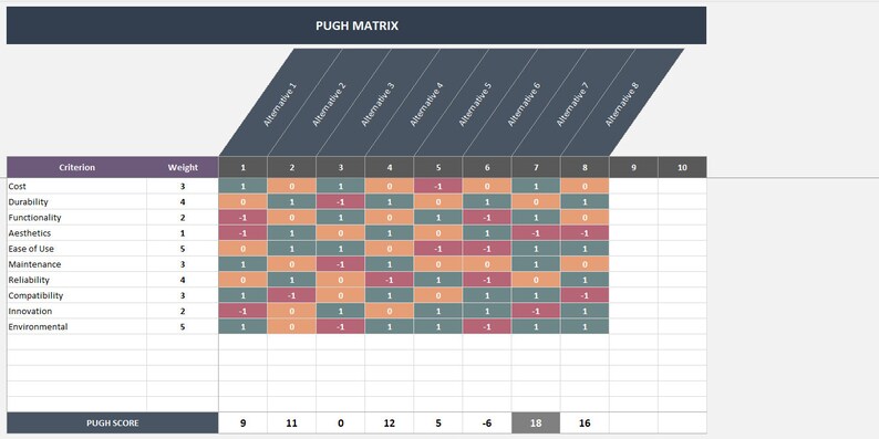 Pugh Matrix Excel Template: Decision Analysis Tool - Etsy
