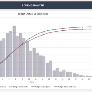 S Curve Analysis Excel Template: Construction Progress Tracker, Planned ...