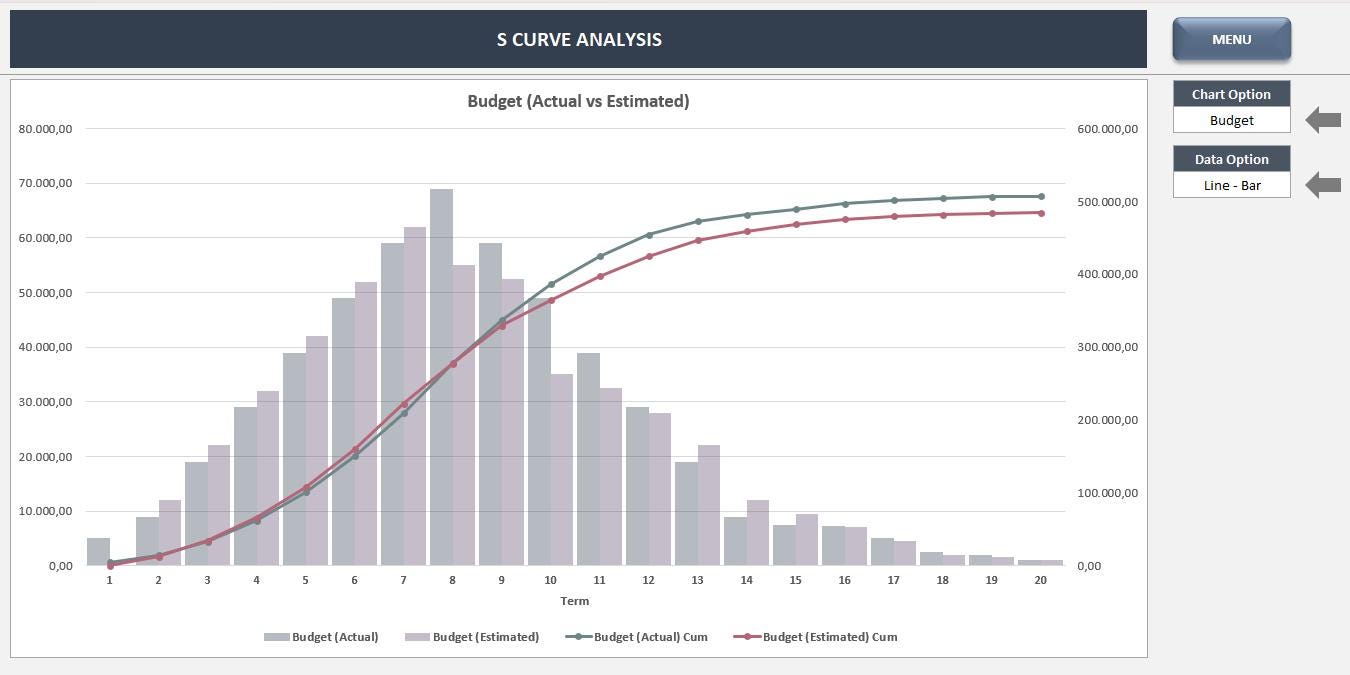 S Curve Analysis Excel Template: Construction Progress Tracker, Planned ...