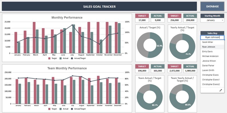 Sales Goal Tracker Google Sheets Template: Salesman Target Tracker - Etsy