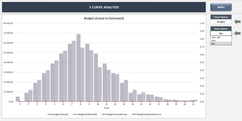 S Curve Analysis Excel Template: Construction Progress Tracker, Planned ...