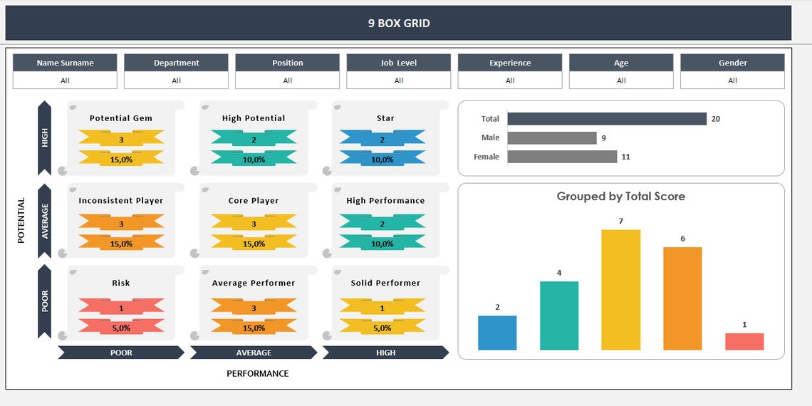 9 Box Grid Template 9 Box Dashboard Talent Management - Etsy