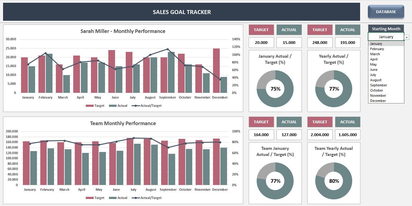 Sales Goal Tracker Excel Template Salesman Target Tracker Sales Target Tracker Sales