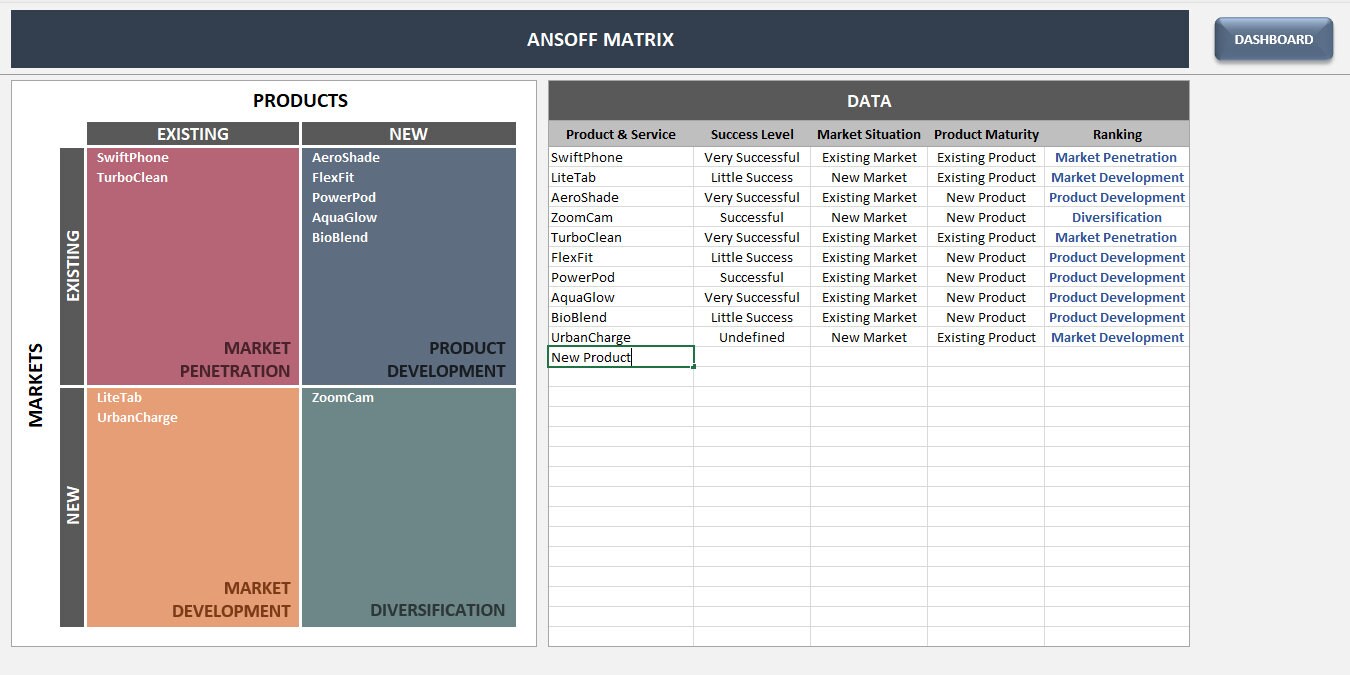 Ansoff Matrix Excel Template Ansoff Analysis Ansoff Growth Matrix ...