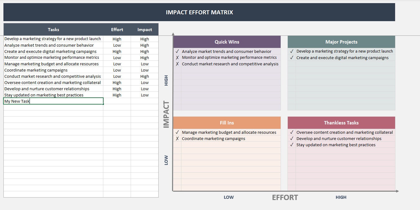 Impact Effort Matrix Excel Template Important Urgency Matrix Priority ...