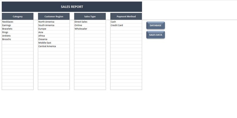 Sales Report Power BI Dashboard CEO Dashboard Sales Funnel Sales Report ...