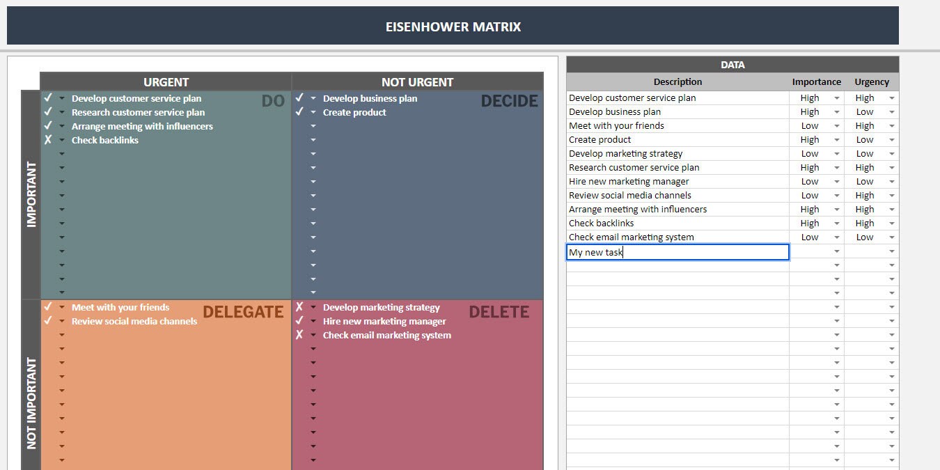 Eisenhower Matrix Google Sheets Template Task Priority - Etsy
