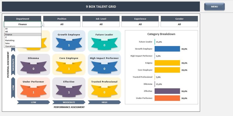 9 Box Talent Grid Template: Employee Performance Assessment, HR Excel ...