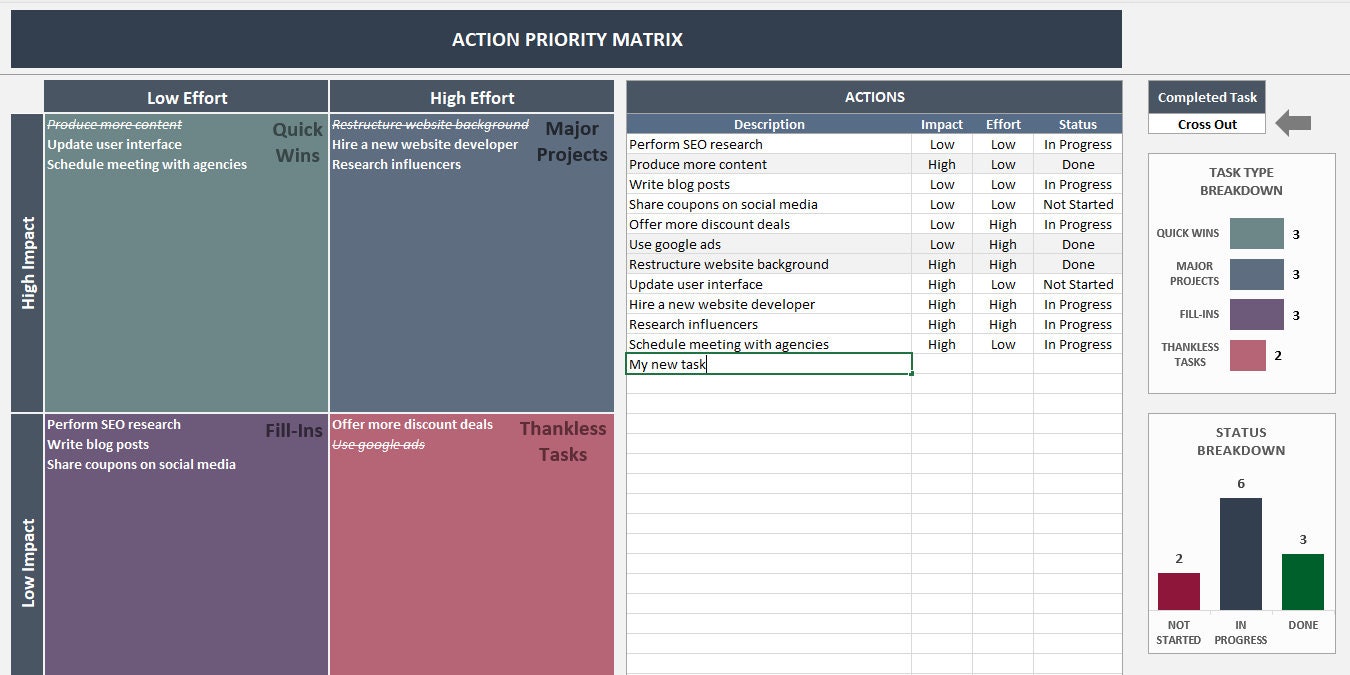 Action Priority Matrix Excel Template Action Priority Priority Matrix