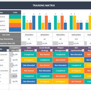 Training Matrix Excel Template: Training Tracker, Employee Development ...