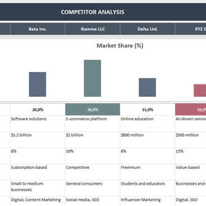 Competitor Analysis Excel Template | Competitive Analysis ...