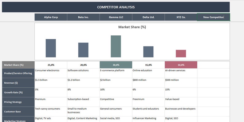 Competitor Analysis Excel Template: Market Research & Strategic Plan - Etsy