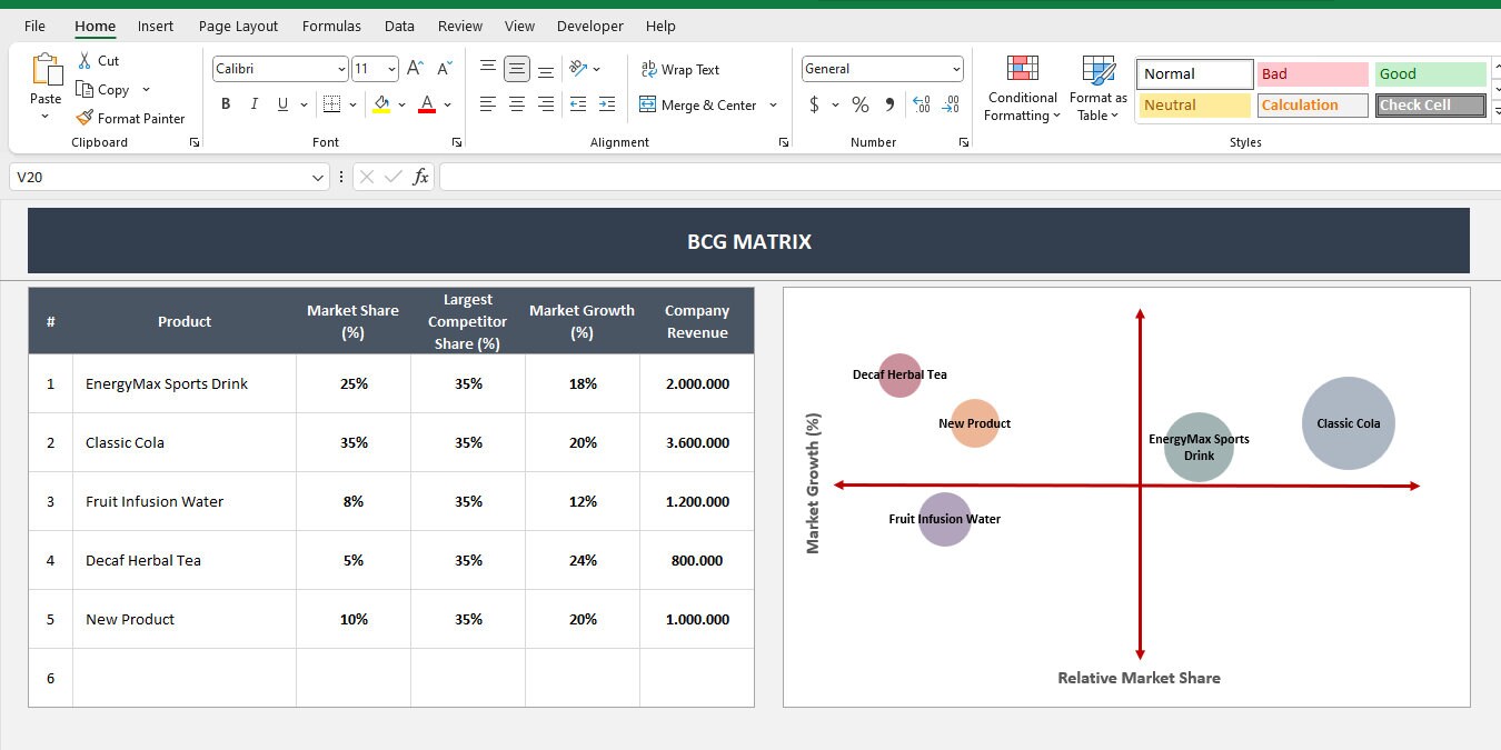 Bcg Matrix Excel Template Bcg Analysis Bcg Template Bcg Growth Boston