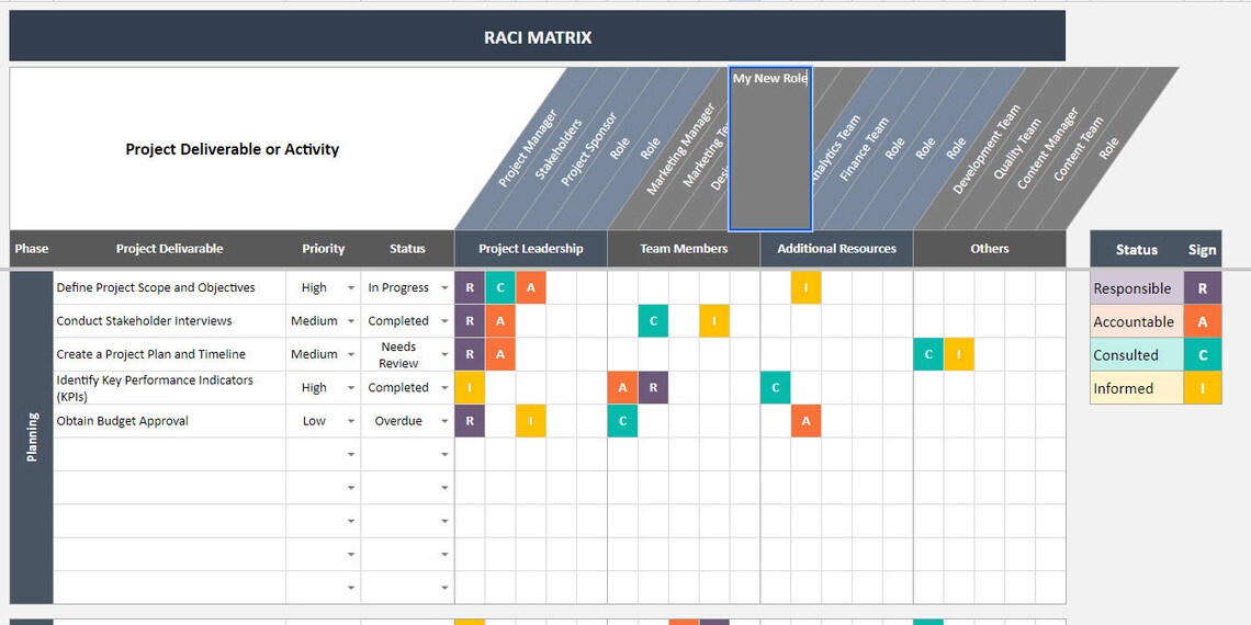 RACI Matrix Google Sheets Template: Responsibility Chart (digital ...