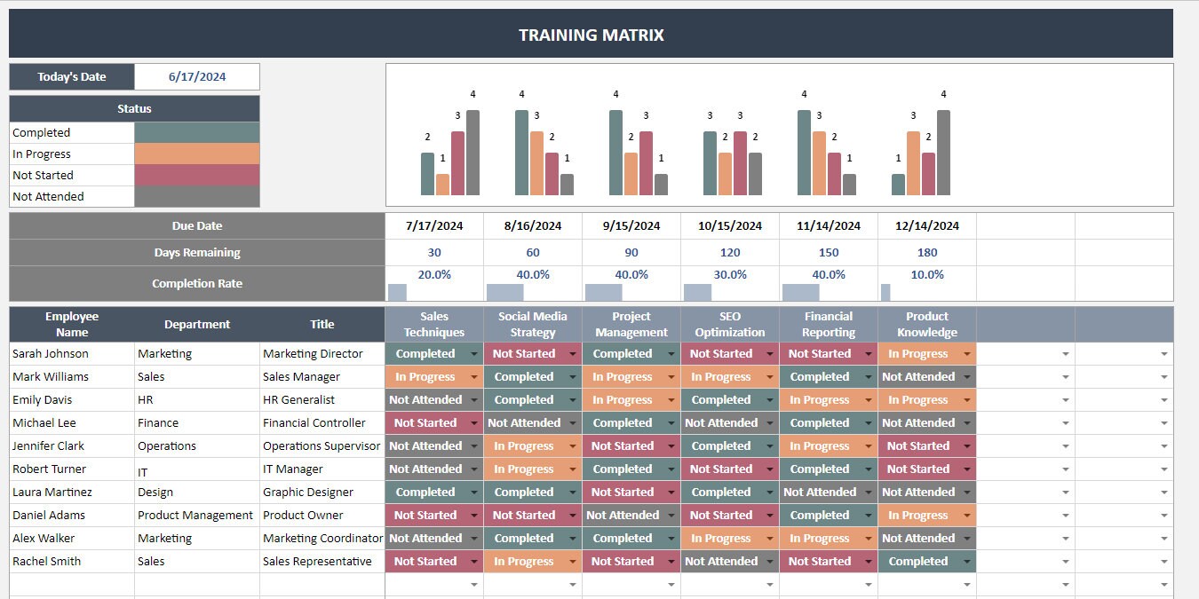 Training Matrix | Google Sheets Template | Training Matrix Template ...