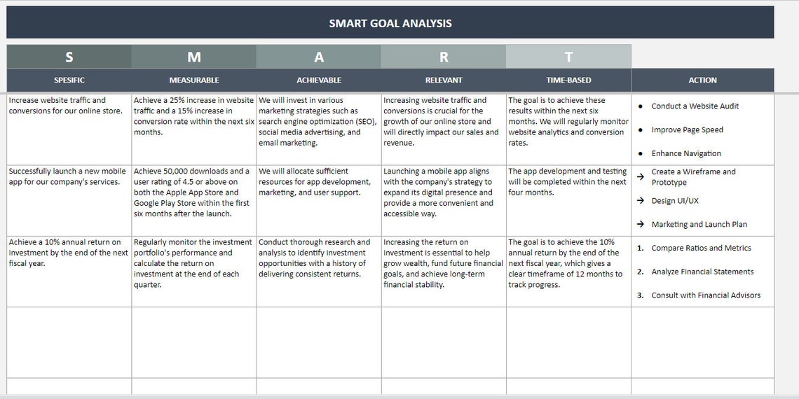 SMART Goal Analysis Google Sheets Template: Project Management - Etsy