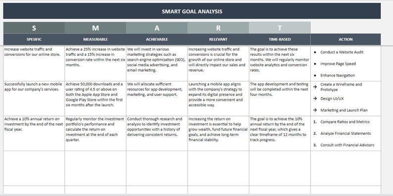 SMART Goal Analysis | Google Sheets Template | SMART Goal | Smart Goals ...