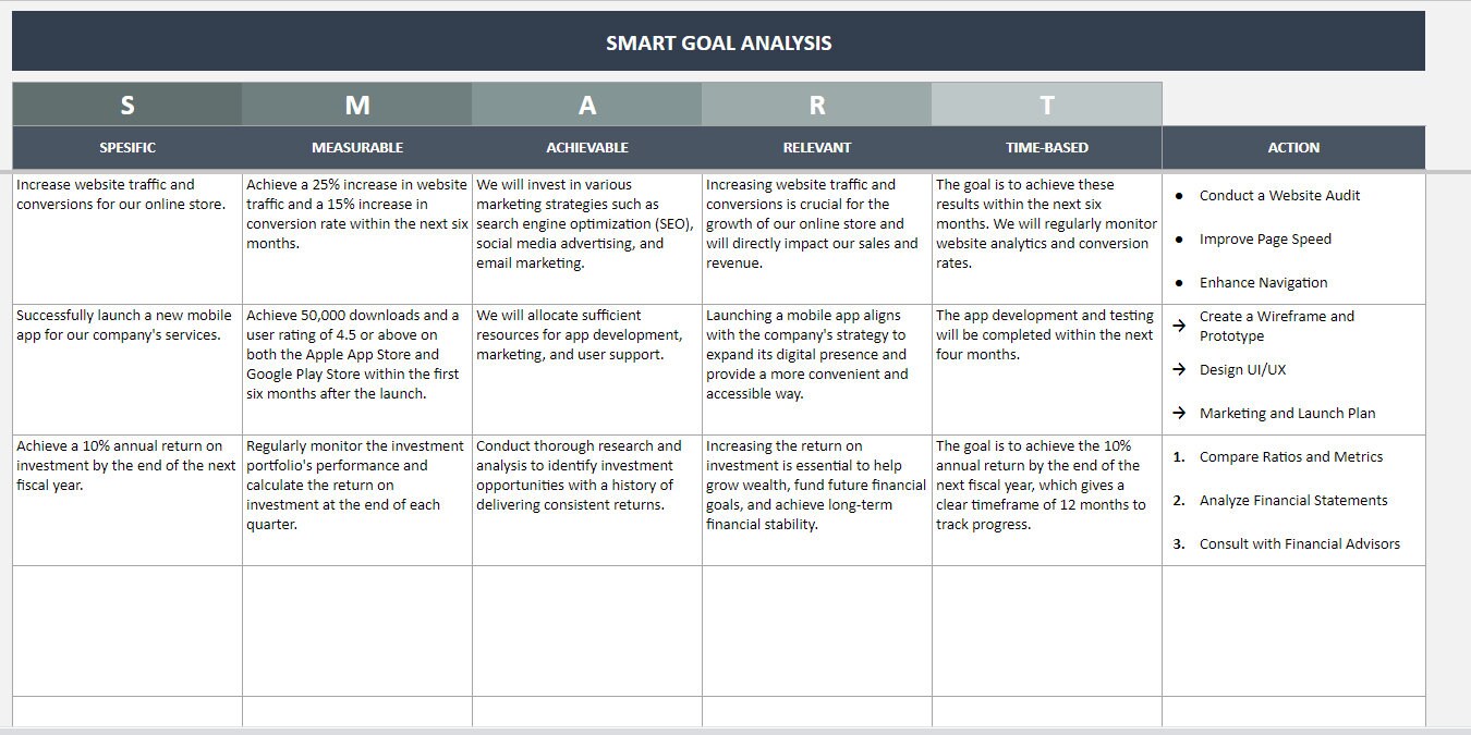 SMART Goal Analysis | Google Sheets Template | SMART Goal | Smart Goals ...