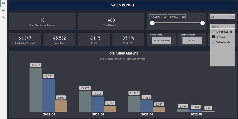 Sales Report | Power BI Dashboard | CEO Dashboard | Sales Funnel ...