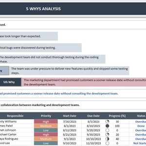 5 Whys Analysis Excel Template | Root Cause Analysis Spreadsheet ...