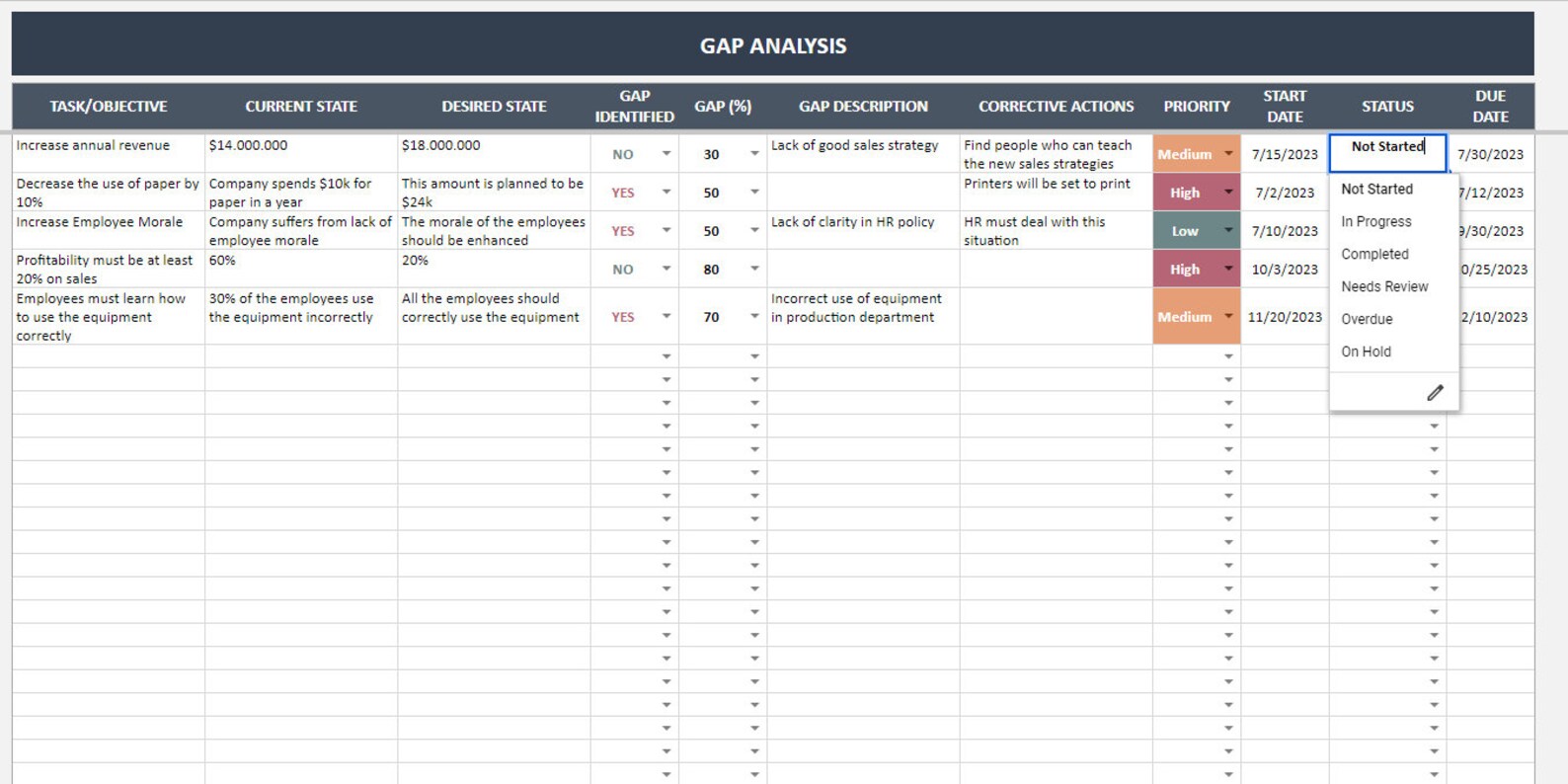 GAP Analysis | Google Sheets Template | GAP Analysis Template ...