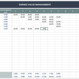Earned Value Management Excel Template | EVM Project Tracker | Cost ...