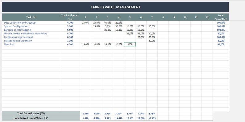 Earned Value Management | Excel Template | Earned Value Analysis | EVM ...