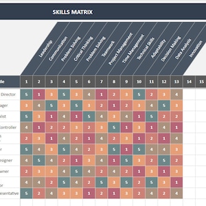 Skills Matrix | Google Sheets Template | Competency Matrix | Team Skill ...