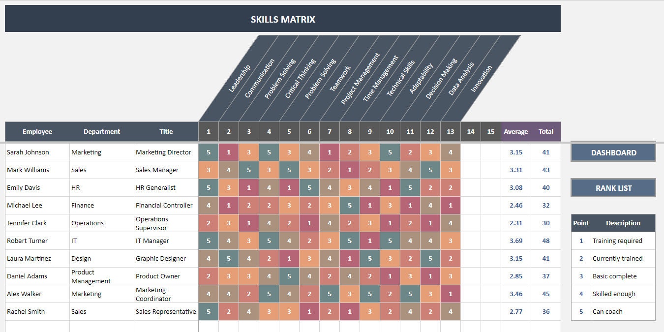 Skills Matrix: Team Competency Google Sheets Template - Etsy