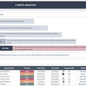 5 Whys Analysis Excel Template | Root Cause Analysis Spreadsheet ...