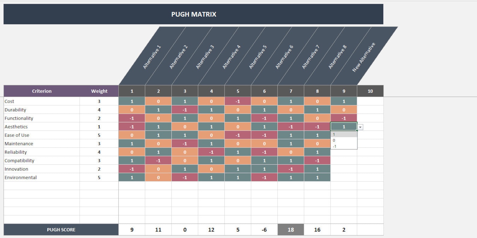Pugh Matrix | Excel Template | Decision Matrix | Pugh Chart | Pugh ...
