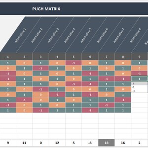 Pugh Matrix Excel Template: Decision Analysis Tool - Etsy