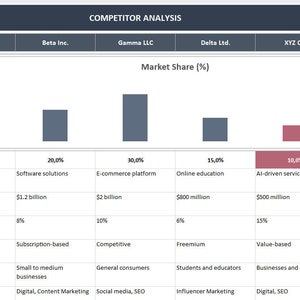Competitor Analysis Excel Template | Competitive Analysis ...