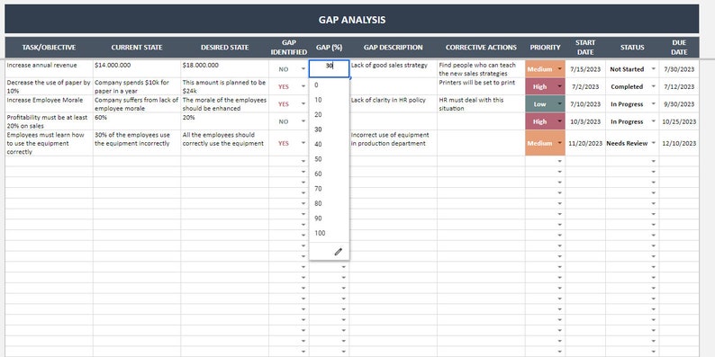 GAP Analysis | Google Sheets Template | GAP Analysis Template | Strategic Planning | Business ...
