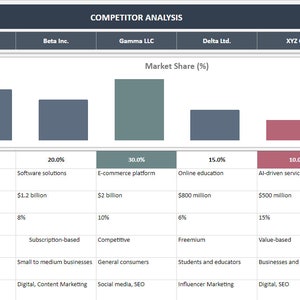 Competitor Analysis | Google Sheets Template | Competitive Analysis ...