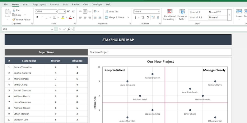 Stakeholder Map Excel Template: Project Management Tool - Etsy
