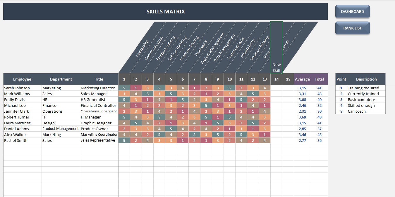 Matriz de habilidades / Plantilla de Excel / Plantilla de matriz de ...