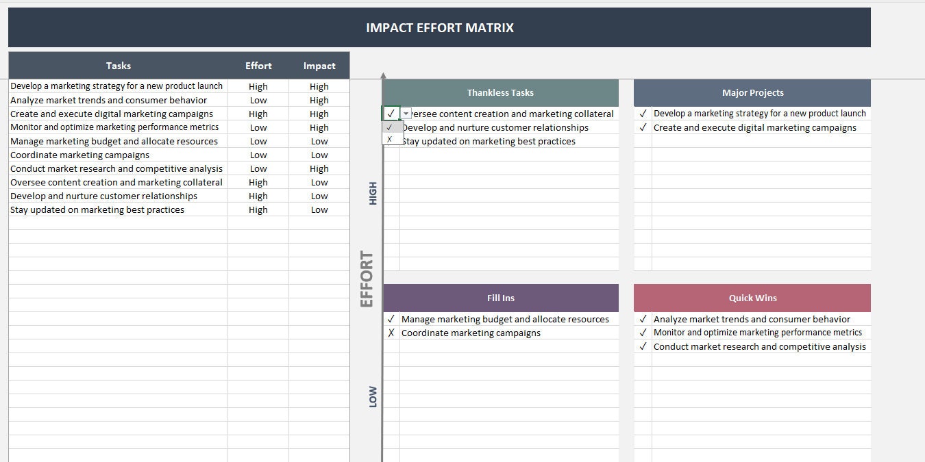 Impact Effort Matrix Excel Template Important Urgency Matrix Priority ...